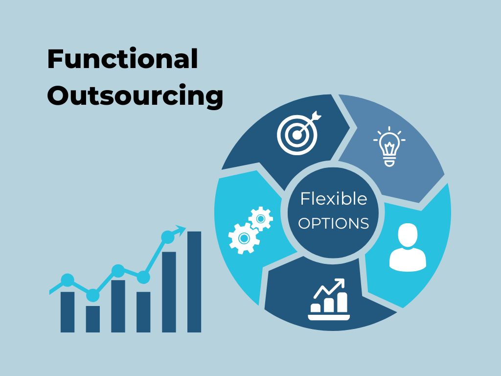 Functional Outsourcing - Conjugate Group